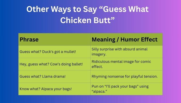 Guess What Chicken Butt: Meaning, Origin, and Why People Say It – Meaning Aura