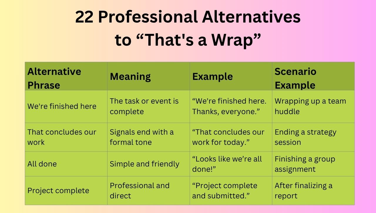 What Does “That’s a Wrap” Mean? Alternatives, Usage, and Origin Explained – Meaning Aura