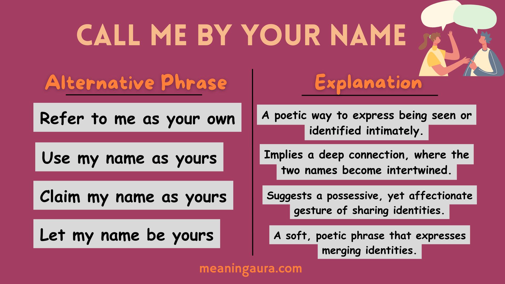 “Call Me By Your Name”: Meaning, History, Alternatives, and Usage ...